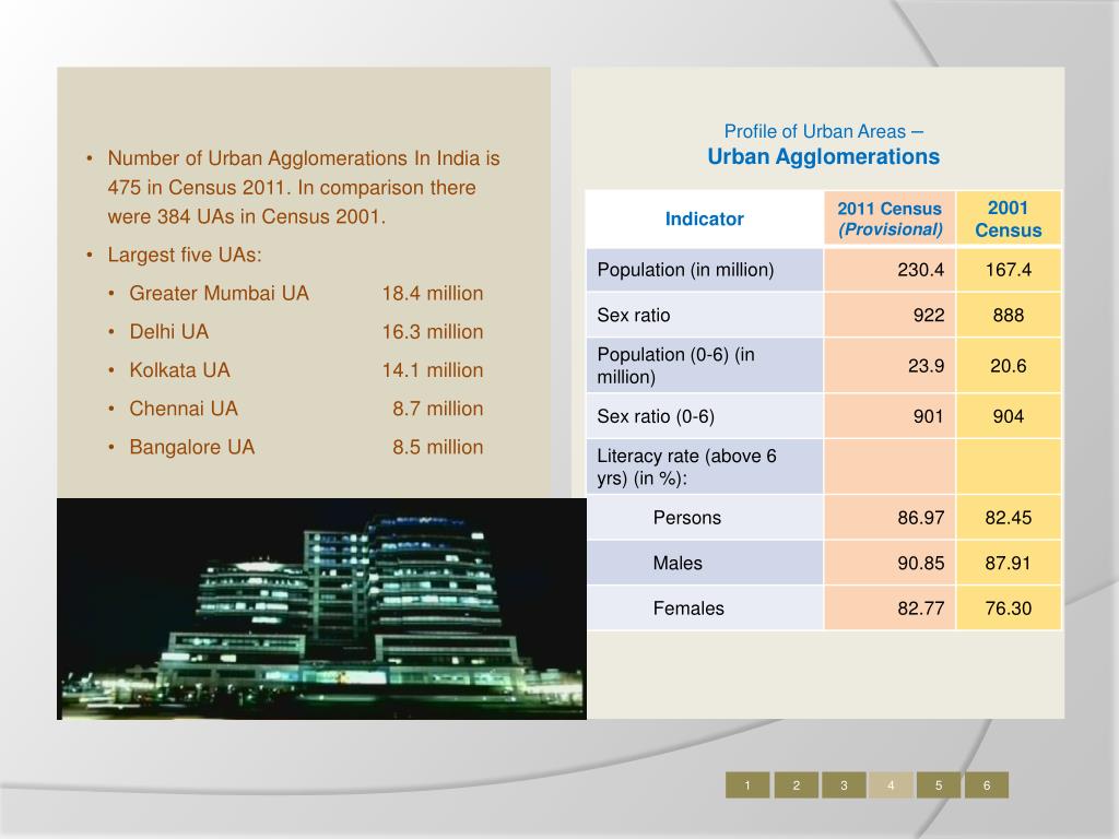 PPT - Census of India 2011 Provisional Population Totals URBAN ...