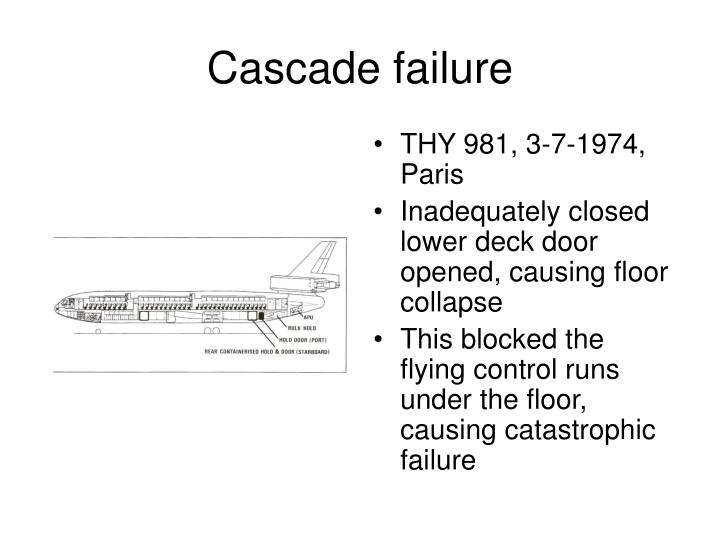 PPT - Safety analysis of aircraft systems PowerPoint Presentation - ID ...