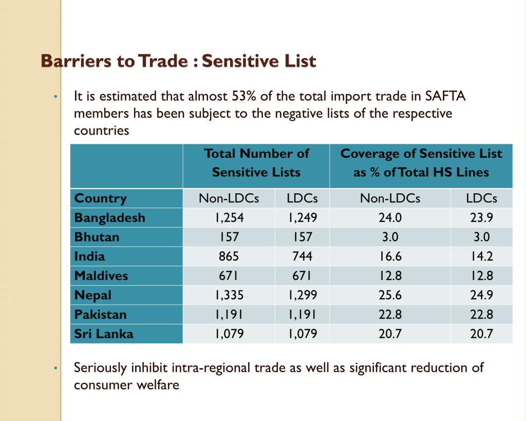PPT - South Asian Free Trade Agreement (SAFTA): Issues and Implications ...