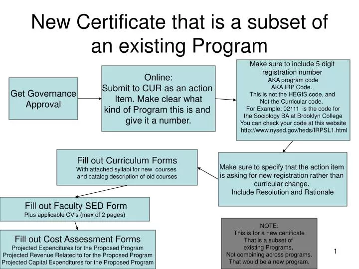 PPT - Get Governance Approval PowerPoint Presentation, free download ...