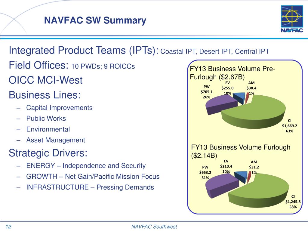 PPT - Society of American Military Engineers 8 AUGUST 2013 PowerPoint ...