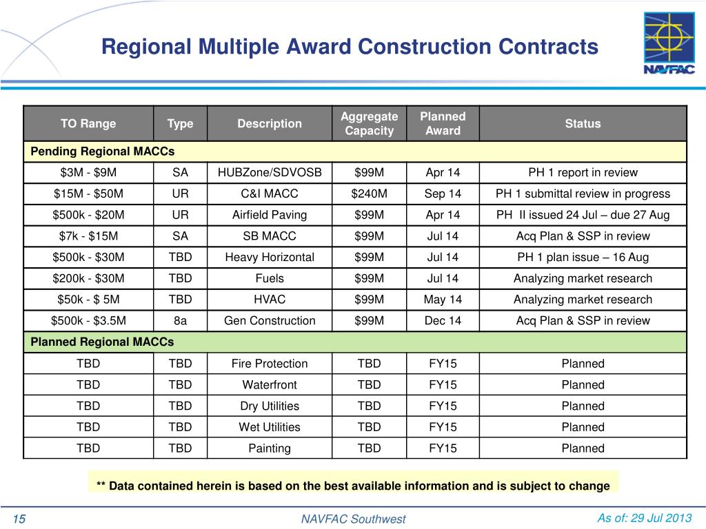 PPT - Society of American Military Engineers 8 AUGUST 2013 PowerPoint ...