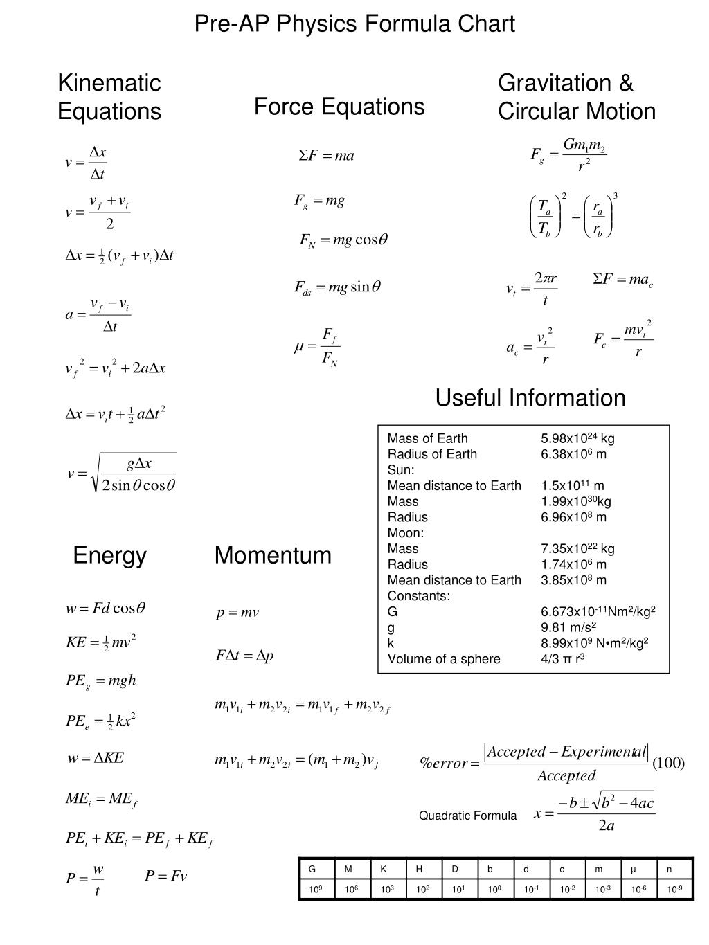 PPT - Kinematic Equations PowerPoint Presentation, free download - ID ... PPT - Kinematic Equations PowerPoint Presentation, free download - ID ...