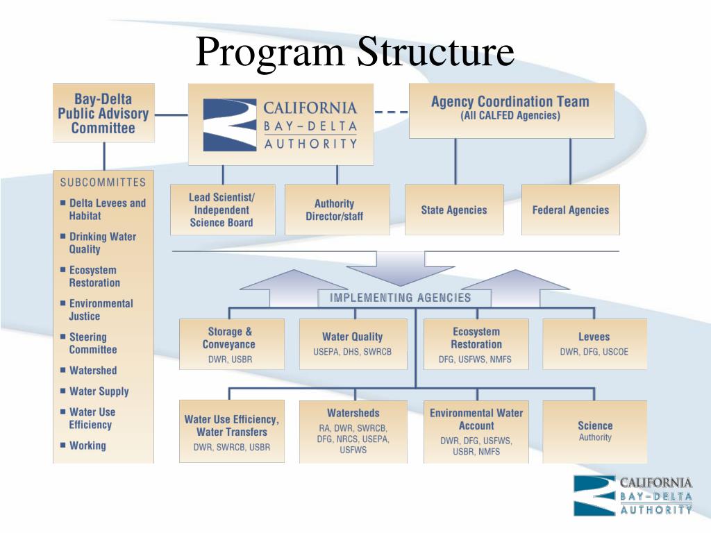 PPT - State Water Resources Control Board California Bay-Delta ...