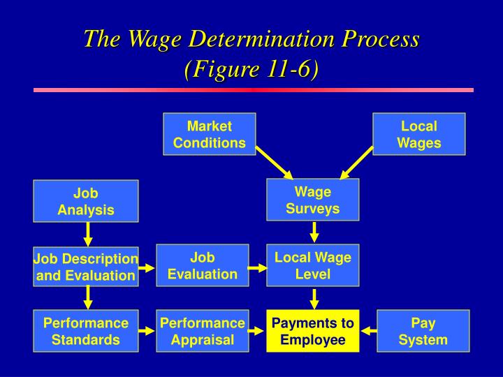 PPT - Chapter 11 PowerPoint Presentation - ID:1737581