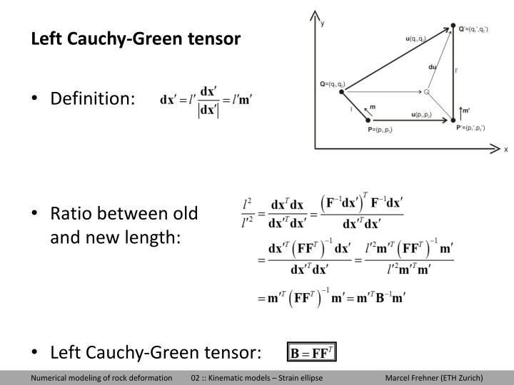 PPT - Numerical modeling of rock deformation 02 :: Kinematic models ...
