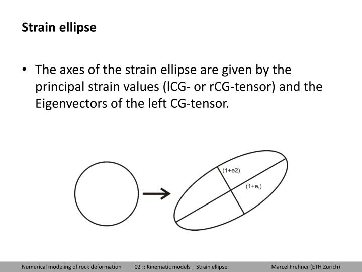 PPT - Numerical modeling of rock deformation 02 :: Kinematic models ...
