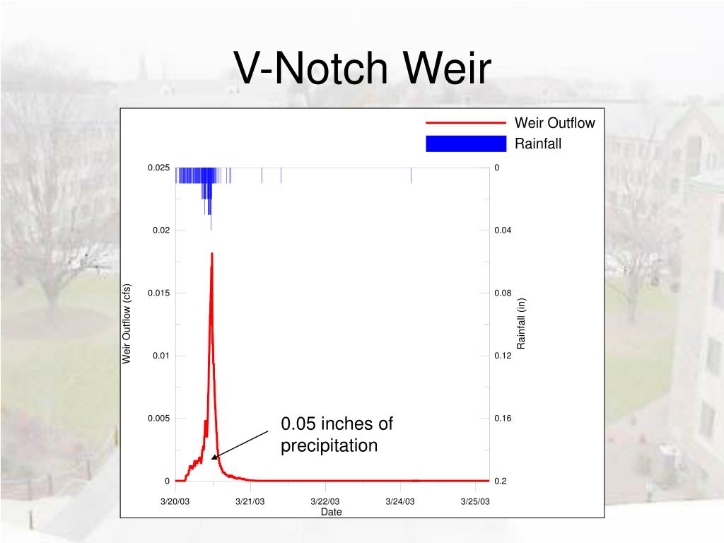 PPT - Hydrologic Evaluation of Porous Concrete as a BMP PowerPoint ...