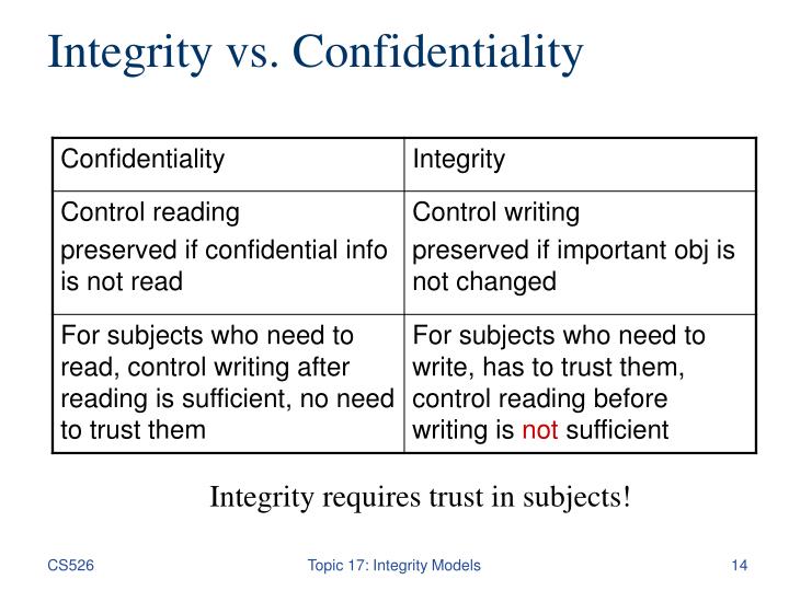 PPT - Information Security CS 526 PowerPoint Presentation - ID:1737891