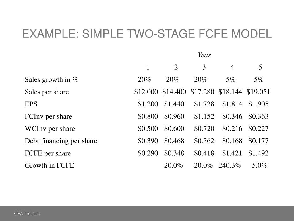 PPT - Free Cash Flow Valuation PowerPoint Presentation, free download ...