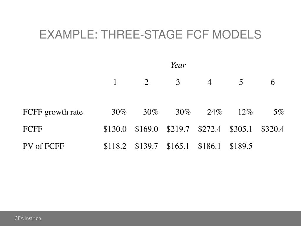 PPT - Free Cash Flow Valuation PowerPoint Presentation, free download ...