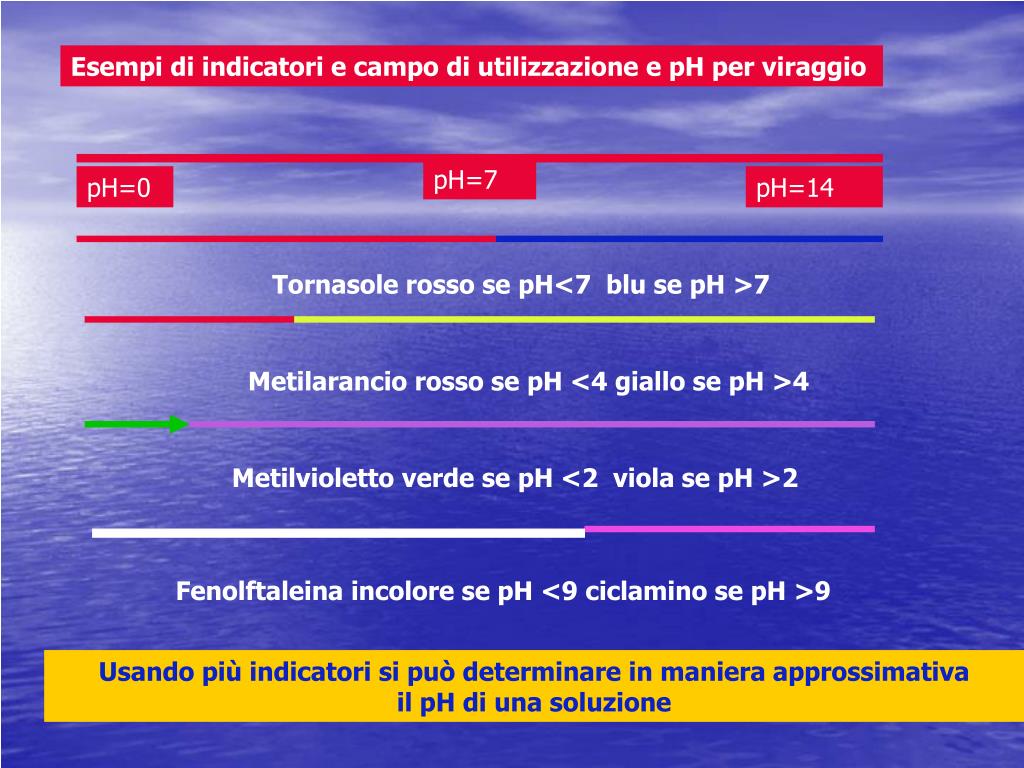 PPT - Riconoscimento di presenza di acido o base in soluzione ...