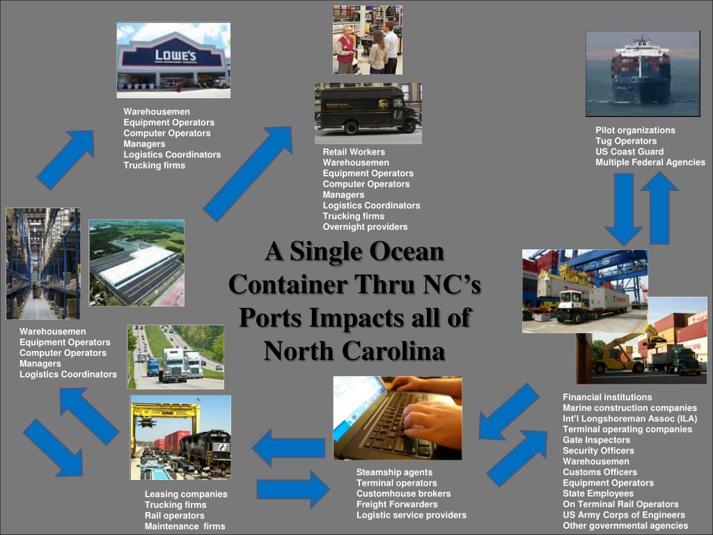 PPT - North Carolina State Ports Authority A Global Gateway for the ...