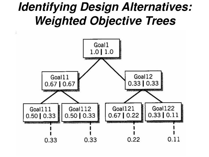 PPT - ES305 - Virtual Tools in Engineering Design: Design Manual ...