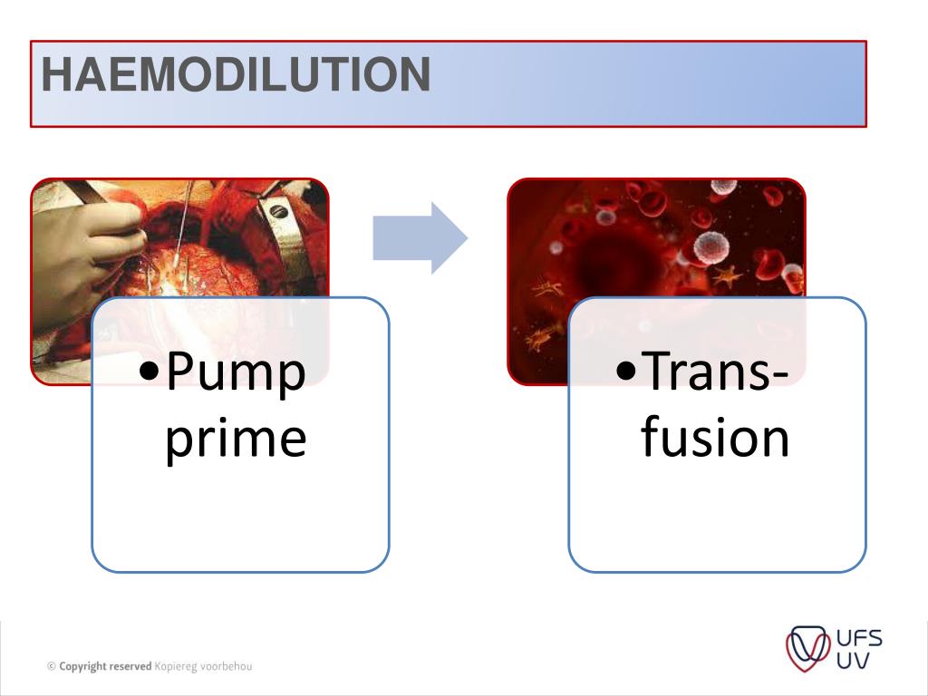 PPT - Perioperative coagulopathy in coronary artery bypass surgery ...