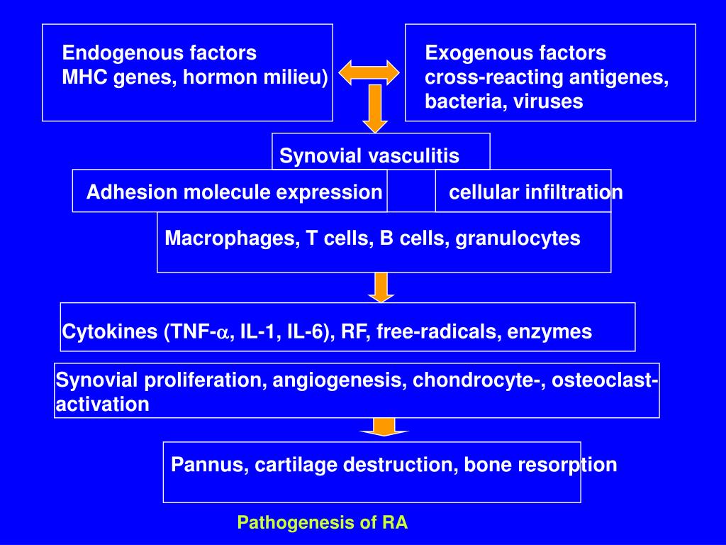 PPT - RHEUMATOID ARTHRITIS (RA) PowerPoint Presentation, free download ...