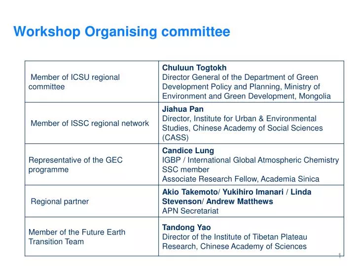 PPT - Workshop Organising committee PowerPoint Presentation, free ...