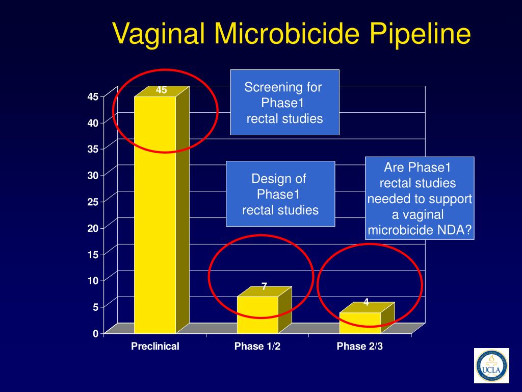 PPT - Rectal Microbicide Development FDA Antiviral Advisory Committee ...
