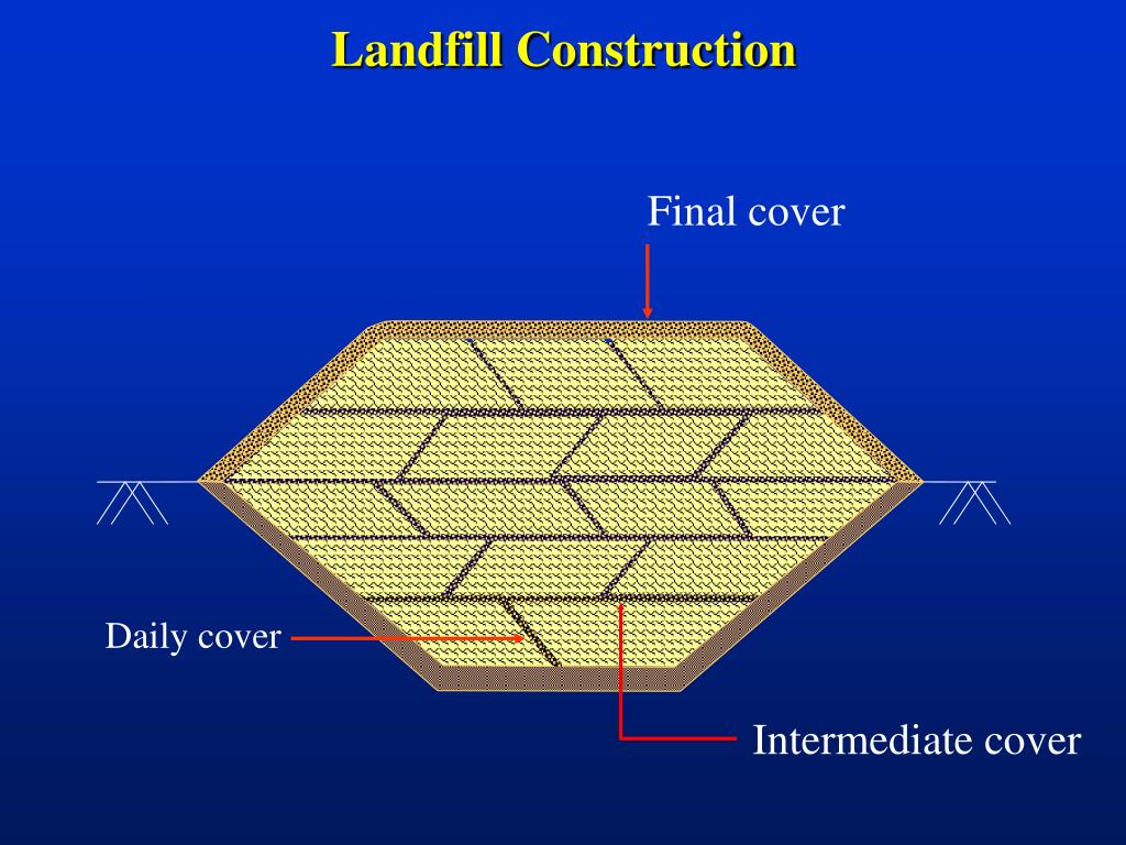 PPT - Sustainable Landfills: The Future of Land Disposal of Municipal ...