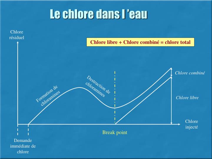 PPT - LE TRAITEMENT DE L ’EAU POTABLE PowerPoint Presentation - ID:1741191