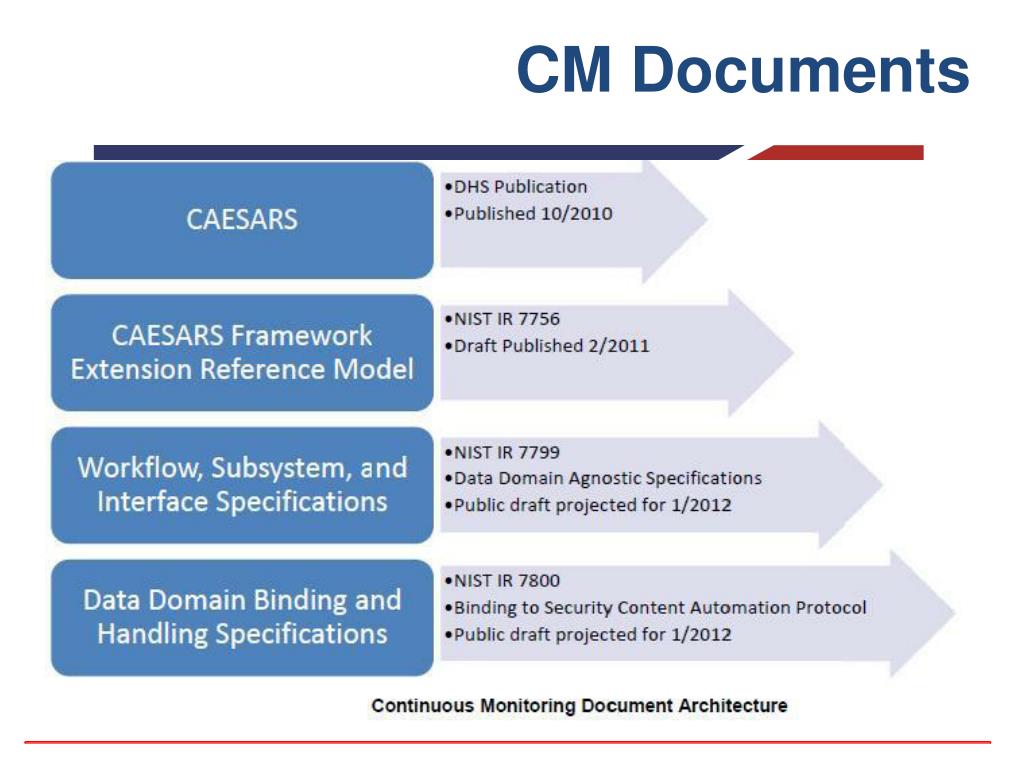 Ppt Information System Continuous Monitoring Iscm Powerpoint