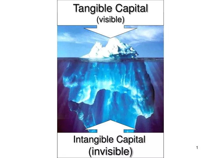 PPT - Tangible Capital (visible) PowerPoint Presentation, free download ...