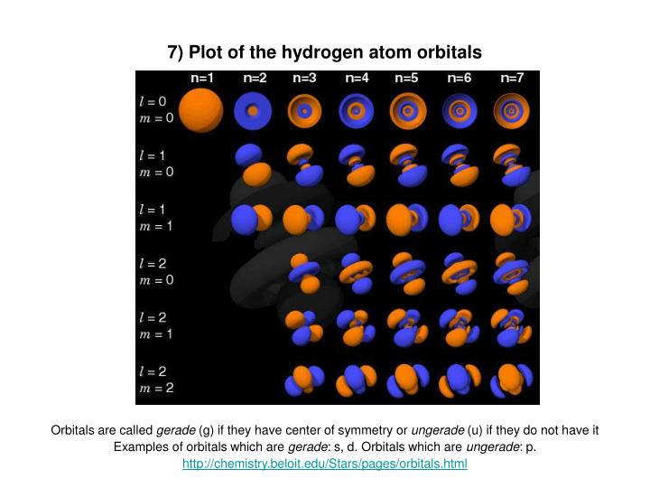 PPT - Lecture 1 THE ELECTRONIC STRUCTURE OF THE HYDROGEN ATOM PowerPoint Presentation - ID:1741507