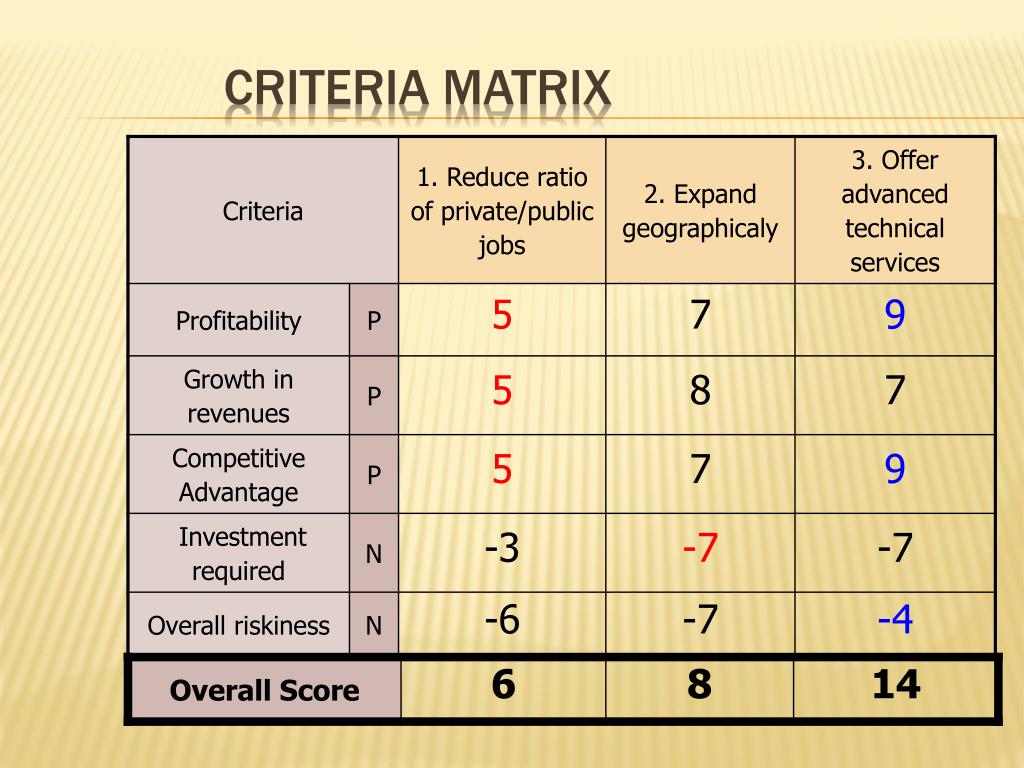 PPT - Strategic Analysis of J&J Electrical Contractors, Inc. PowerPoint ...