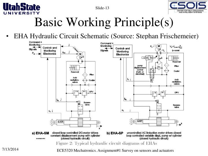 PPT - ECE5320 Mechatronics Assignment#01: Literature Survey on Sensors ...