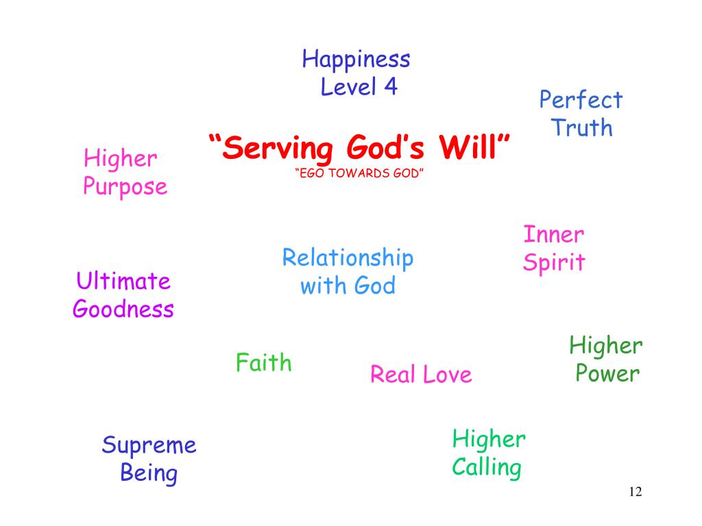 PPT - The Four Stages of Happiness: Helping Clients Discover More ...