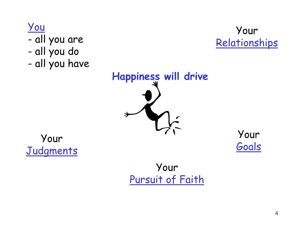 PPT - The Four Stages of Happiness: Helping Clients Discover More ...