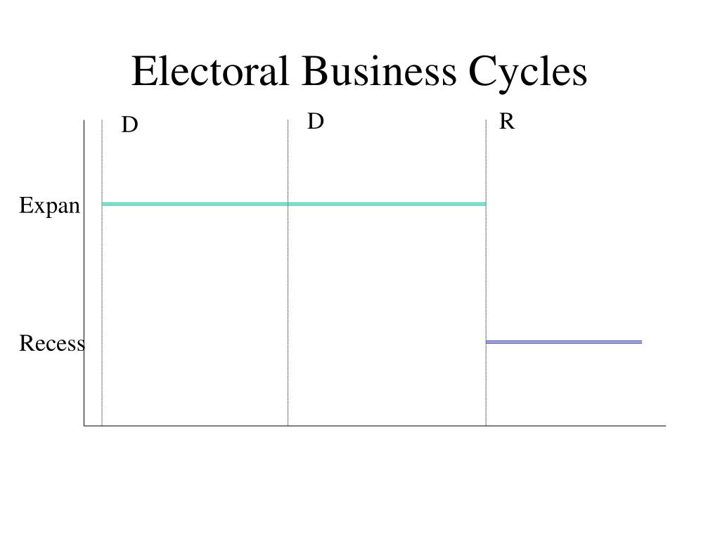 PPT - Political Theories of the Business Cycle PowerPoint Presentation ...