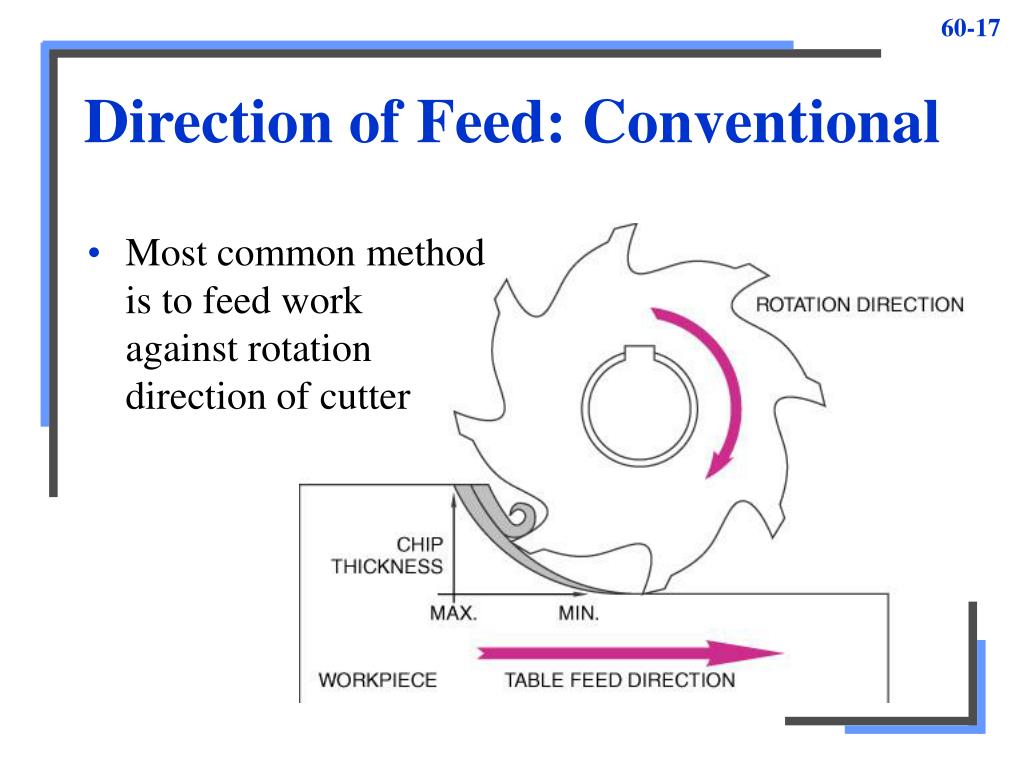 PPT - Cutting Speed, Feed, and Depth of Cut PowerPoint Presentation ... PPT - Cutting Speed, Feed, and Depth of Cut PowerPoint Presentation ...