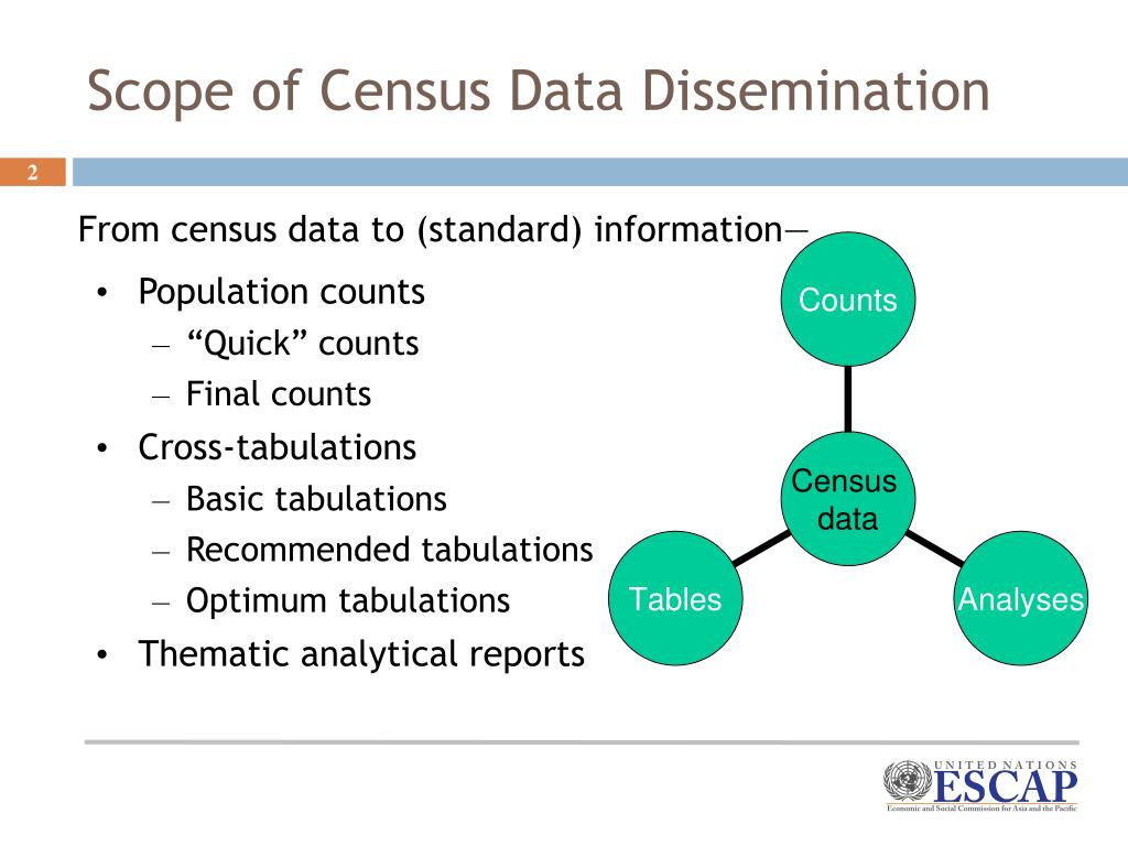 Ppt Session 4 2 Determination Of The Scope And Form Of Census Data