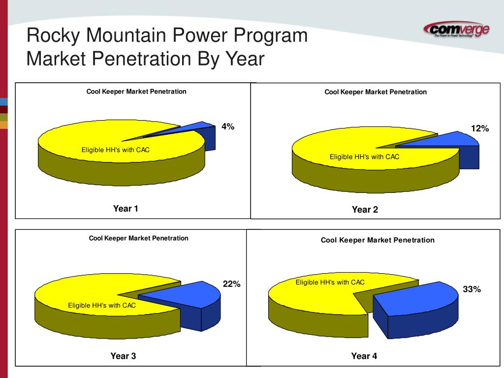 PPT - Frank Magnotti President & COO Alternative Energy Resources Group ...