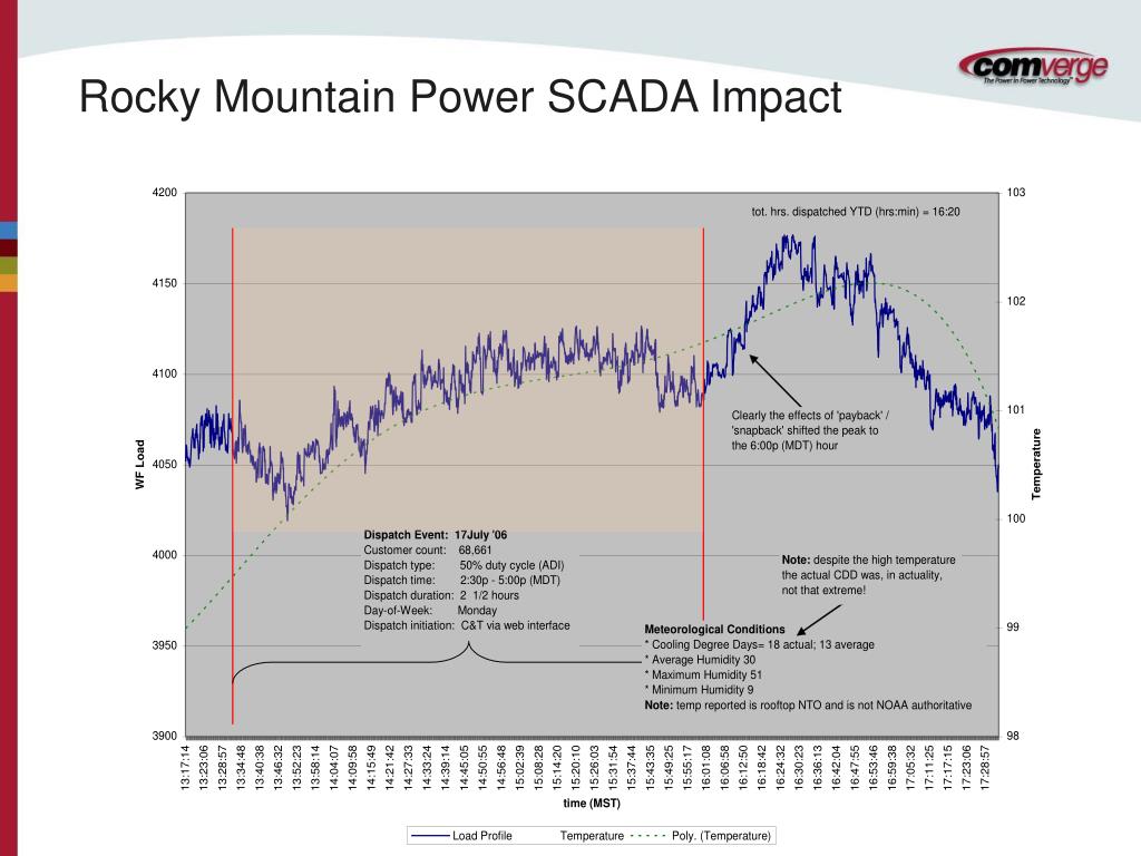 PPT - Frank Magnotti President & COO Alternative Energy Resources Group ...