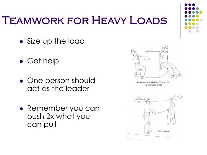 PPT - Take a “Load Off” at Work An overview of Posture and Body ...