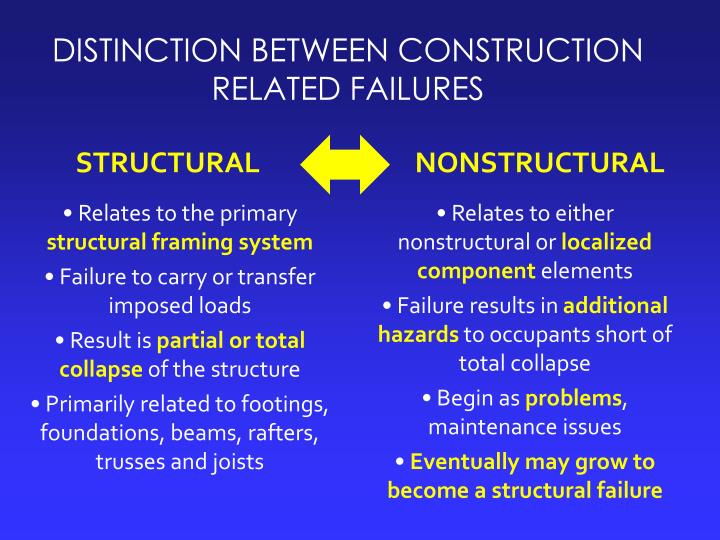 PPT - COMMON NON-STRUCTURAL FAILURES PowerPoint Presentation - ID:1742598