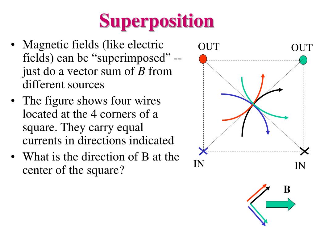 Principle Of Superposition Definition Examples Facts - vrogue.co Principle Of Superposition Definition Examples Facts - vrogue.co