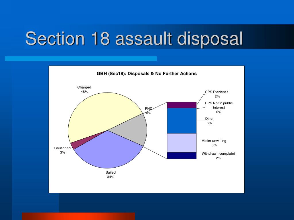 PPT - TVCP - Domestic Violence Enforcement Campaign PowerPoint ...