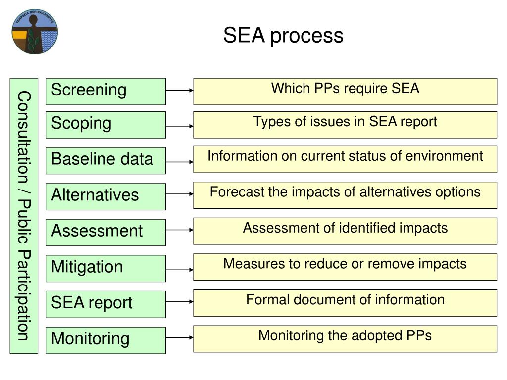 PPT - Strategic Environmental Assessment (SEA) Law PowerPoint ...