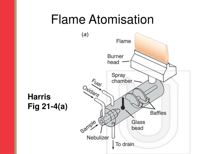 Ppt Atomic Absorption Spectroscopy Powerpoint Presentation Id 1743149
