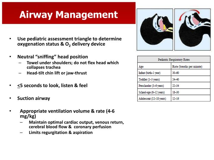 PPT - Pediatric Respiratory Emergencies PowerPoint Presentation - ID ...
