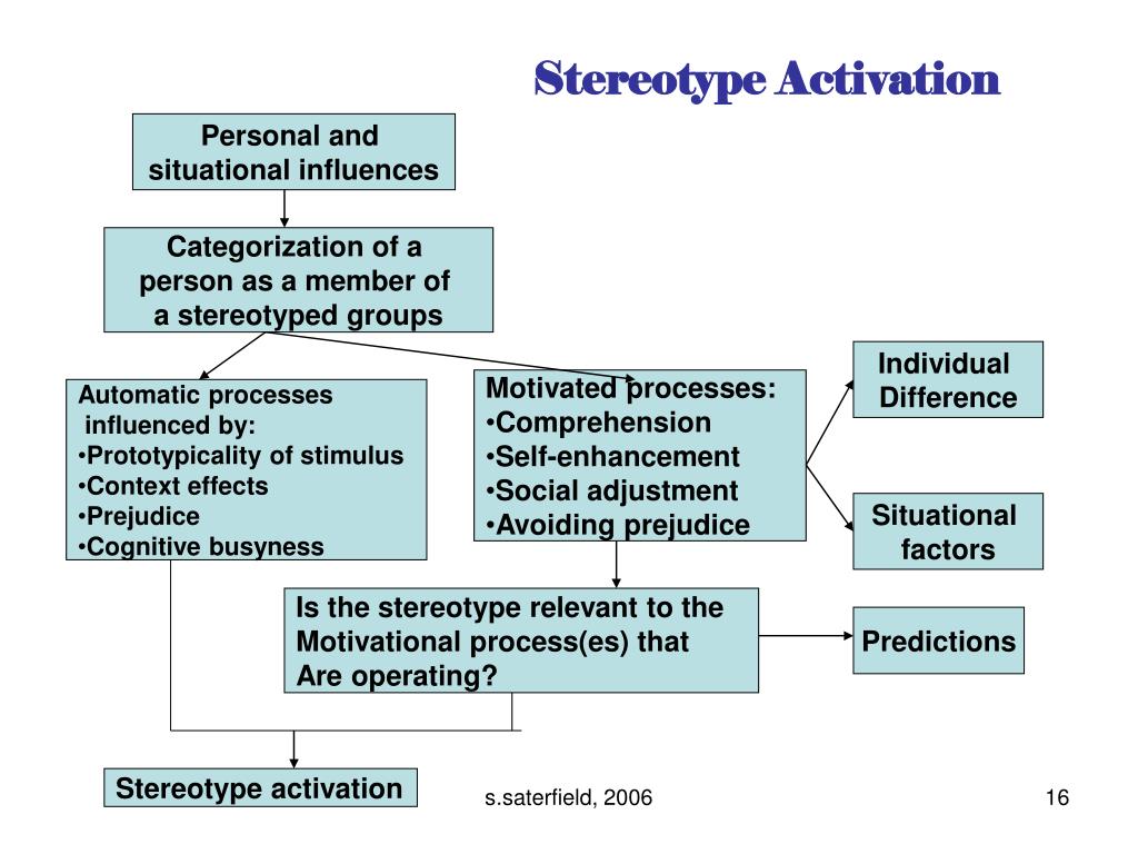 PPT - Chapter 4 Prepared by S. Saterfield From The Psychology of ...
