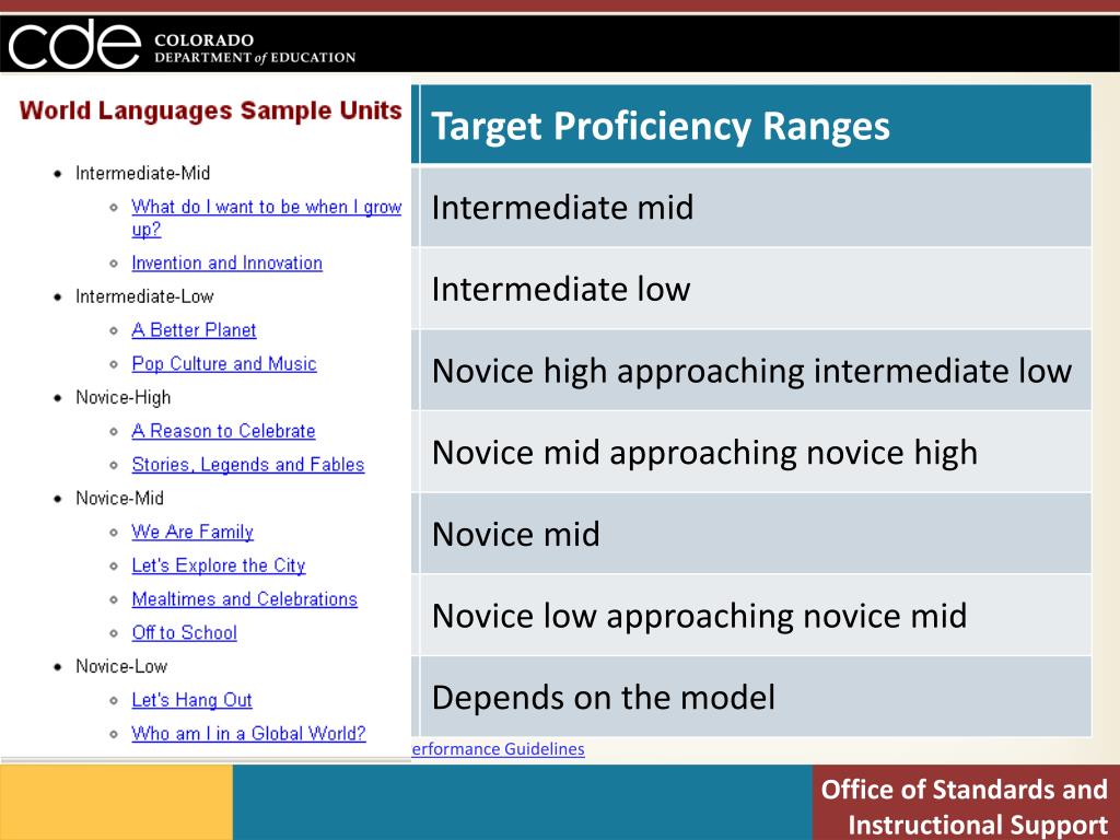 PPT - Colorado’s District Sample Curriculum Project World Languages ...