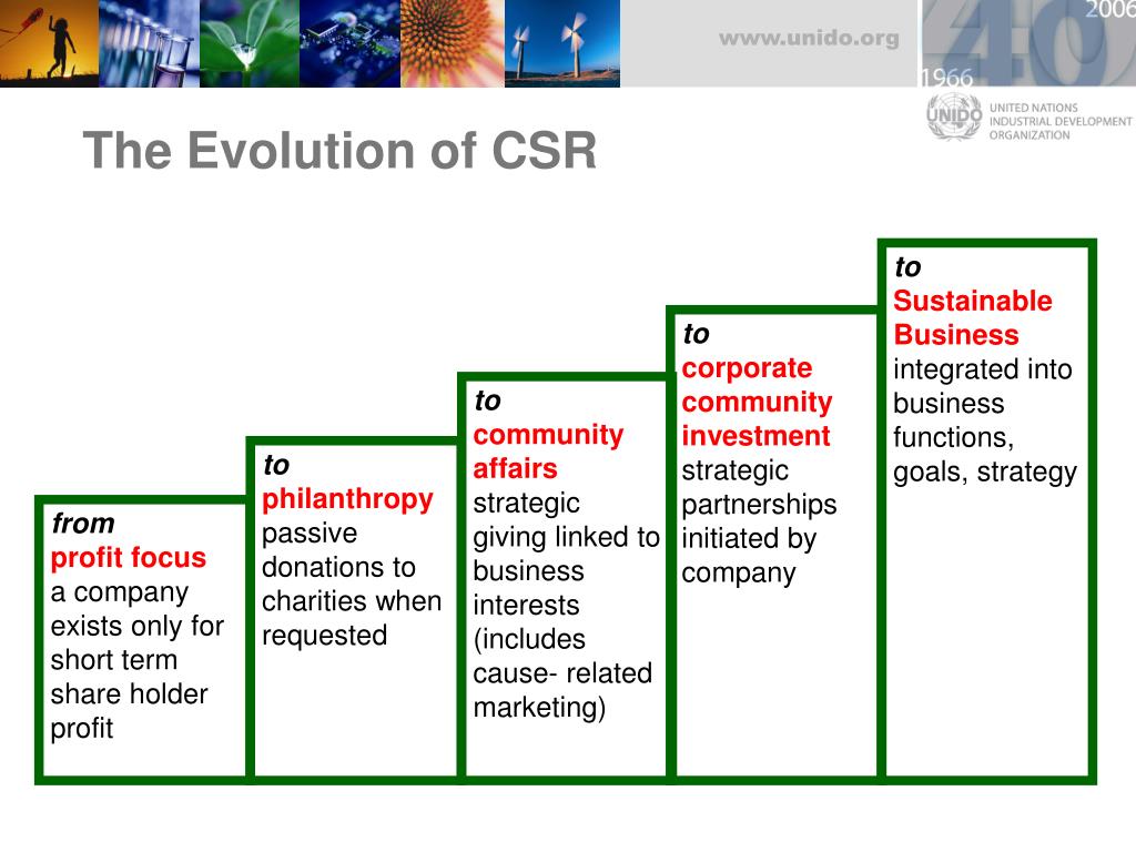 PPT - The Importance of Corporate Social Responsibility (CSR) for Small ...