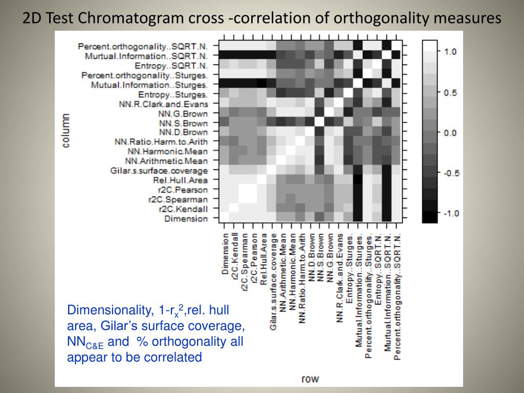 PPT - Orthogonal Separations PowerPoint Presentation, free download ... PPT - Orthogonal Separations PowerPoint Presentation, free download ...