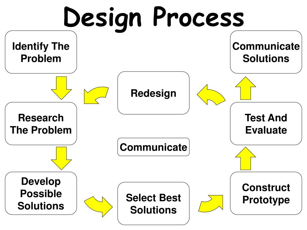 PPT - National Postal Museum – Systems at Work Exhibit Lesson 1 ...