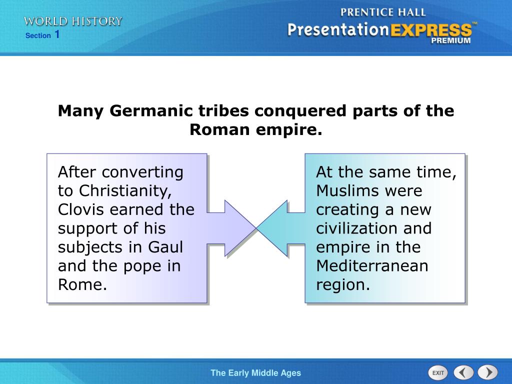 PPT - Describe Western Europe after the collapse of the western Roman ...