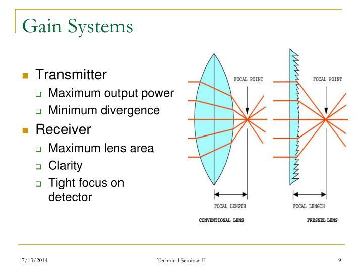 PPT - Laser Communication PowerPoint Presentation - ID:1744224